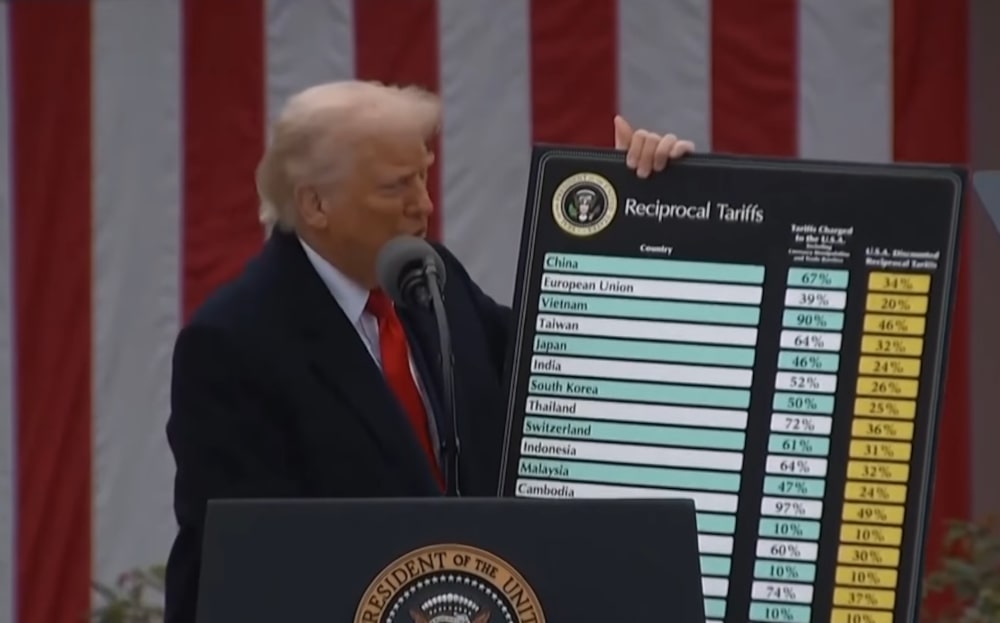 Sąd federalny blokuje cła Trumpa! Prezydent przekroczył swoje ...